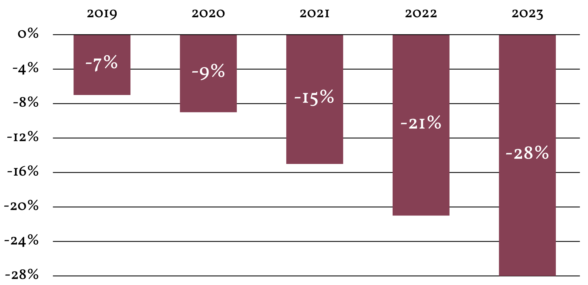 AB Mauri | Protecting the environment and natural resouces